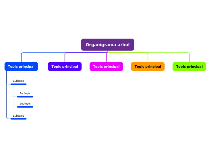 Organigrama arbol - Mind Map